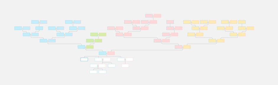 MyHeritage famiy trees are now more colourful - Anglo-Celtic Connections