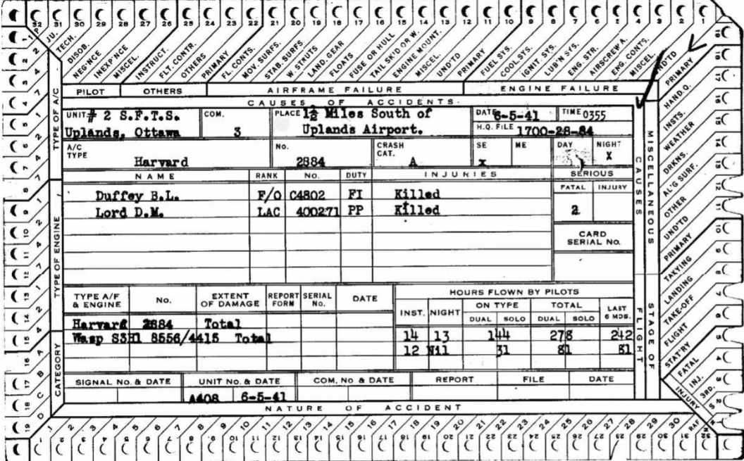 Ancestry adds Canada, Royal Canadian Air Force Crash Cards, 1939-1945 ...