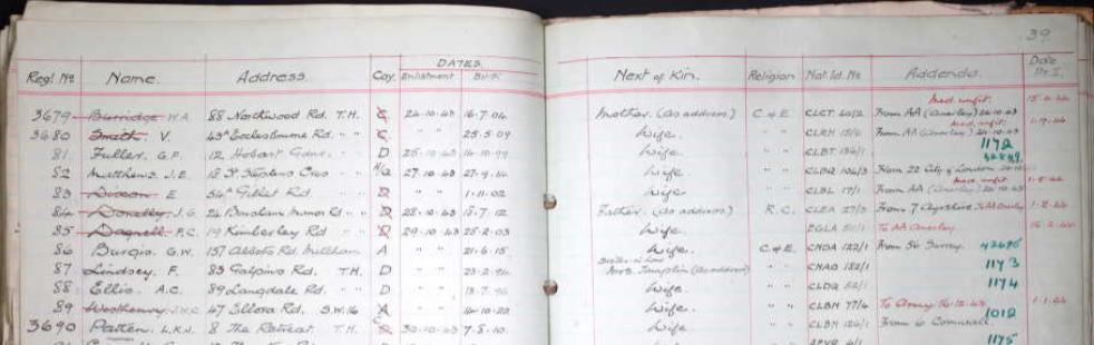 Ancestry adds Surrey, England, World War II Home Guard Records, 1940 ...